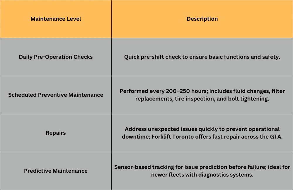 Forklift Maintenance Checklist | Complete Guide