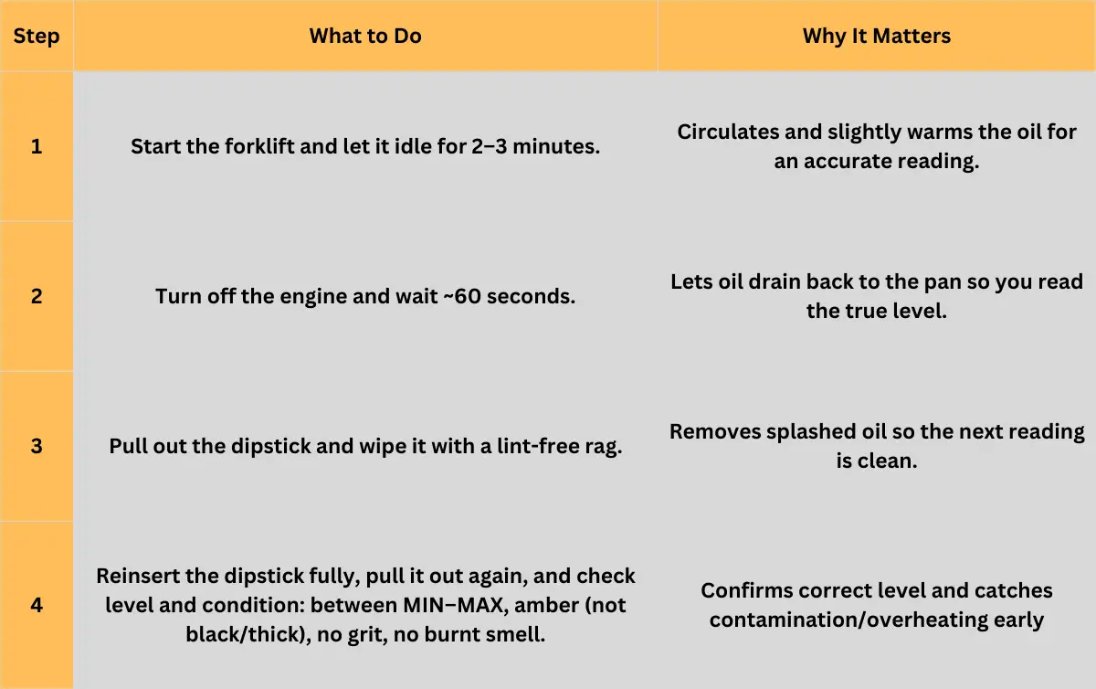Forklift Oil Change Interval - The Definitive Guide + Chart